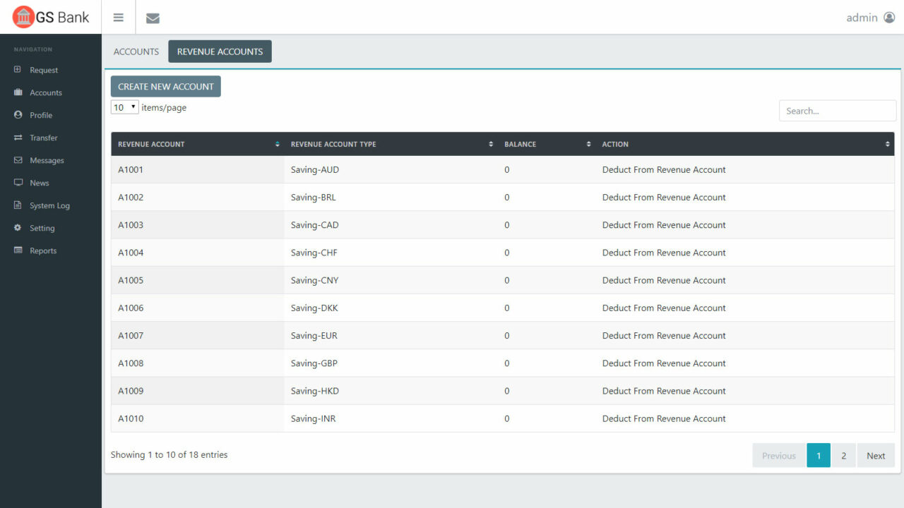 Transaction Banking Software | GegoSoft Technologies