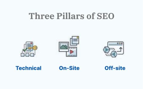 The three pillars of SEO - Gegosoft Technologies